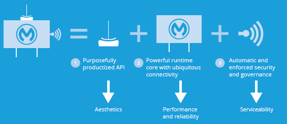 MuleSoft API Lifecycle Management MuleSoft API Lifecycle Management
