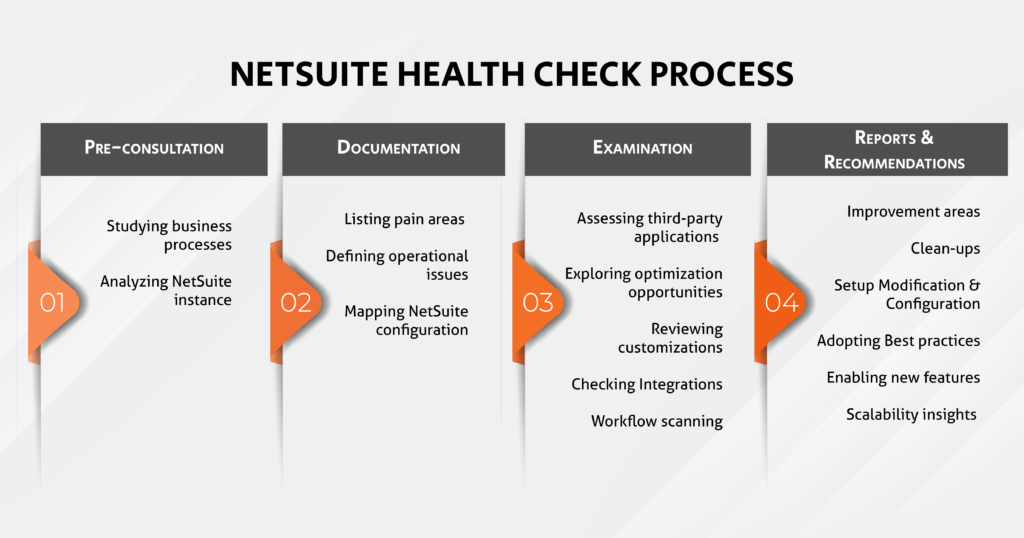 Improve NetSuite ROI: Get a Health Check & Optimization