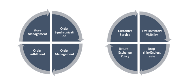 NetSuite Order Management: Streamline Fulfillment & Boost Sales