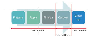 The Ultimate Oracle EBS Upgrade Guide: Avoid These Costly Mistakes