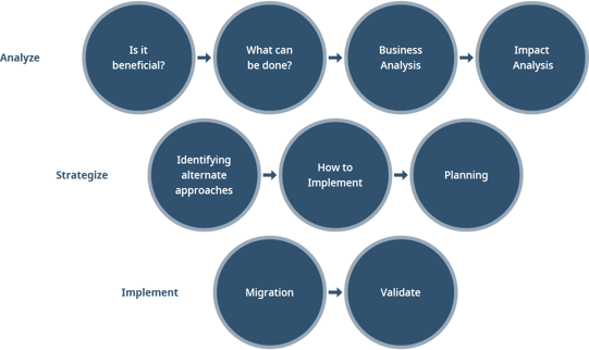 Azure Cloud Migration: Scalable, Cost-Effective Solutions for Your Business
