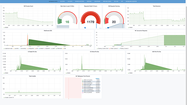 Trendz: Remote Monitoring & Automation for Managed Services