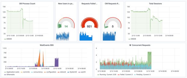 Trendz: Remote Monitoring & Automation for Managed Services