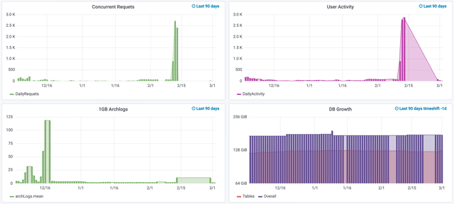 Trendz: Remote Monitoring & Automation for Managed Services
