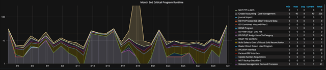 Trendz: Remote Monitoring & Automation for Managed Services