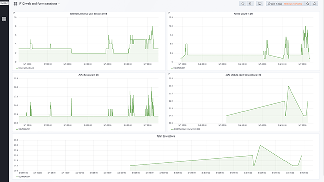 Trendz: Remote Monitoring & Automation for Managed Services