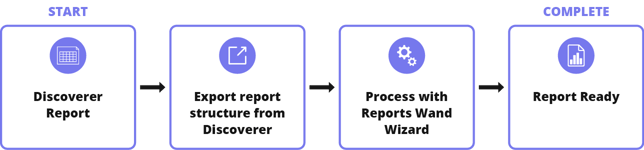 Migrate from Oracle Discoverer: A Survival Guide