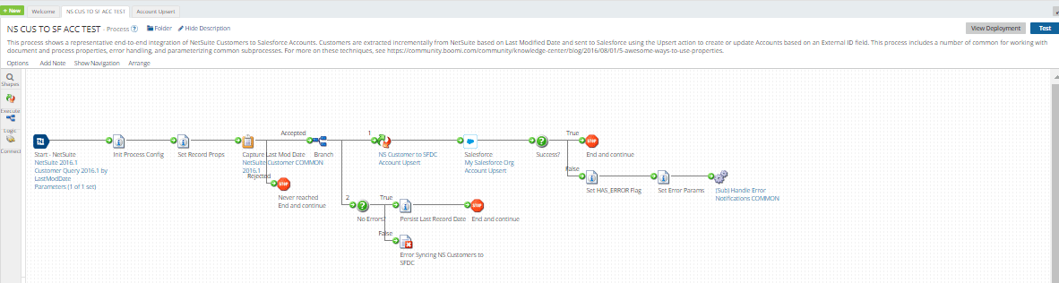 How to Integrate NetSuite with Salesforce using Boomi