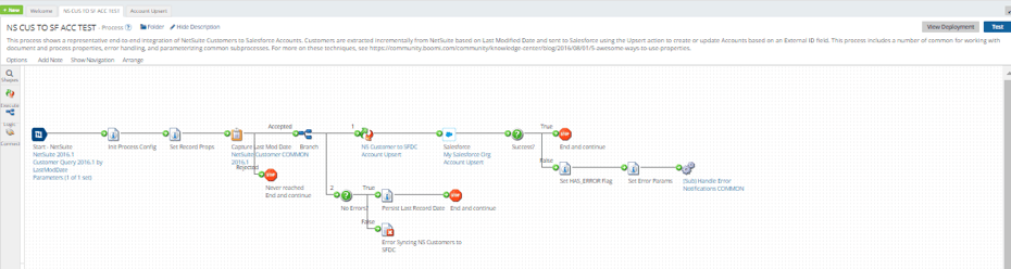 How to Integrate NetSuite with Salesforce using Boomi