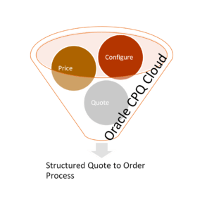 Oracle S&OP, OTM, CPQ, ASCP: Optimize Planning & Sales | Ennvee