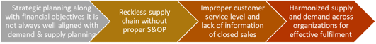 Oracle S&OP, OTM, CPQ, ASCP: Optimize Planning & Sales | Ennvee