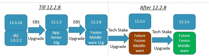 The Ultimate Oracle Ebs Upgrade Guide Avoid These Costly Mistakes