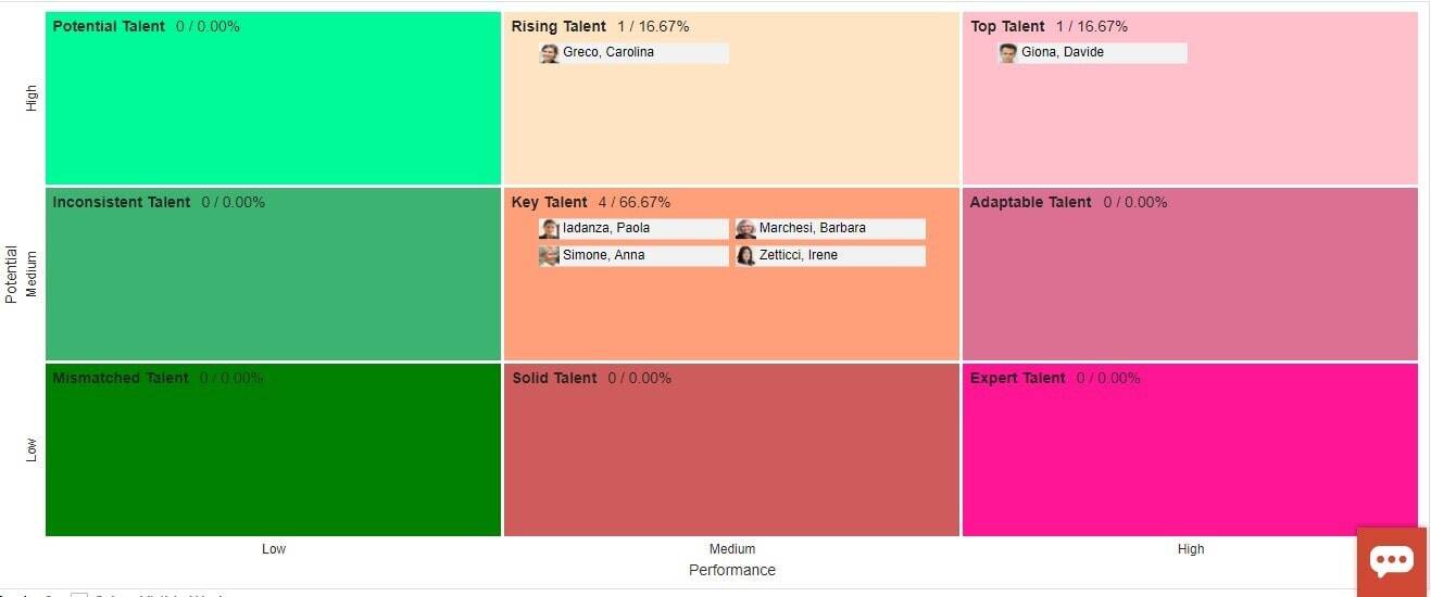Oracle Talent Review: Streamline Your Talent Review Process